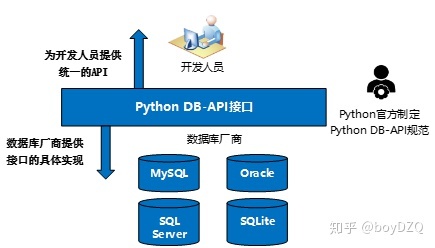数据库sqlite3怎么排顺序_20_手把手教你学Python之操作数据库-CSDN博客