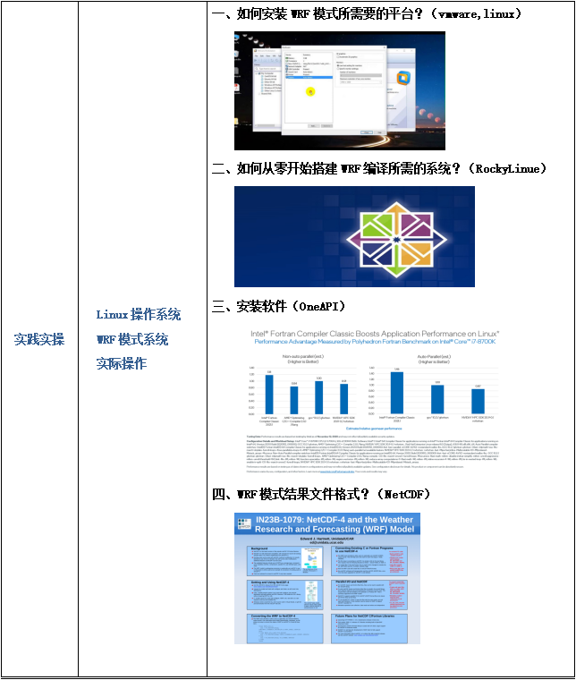 WRF模式、WRF-SOLAR、WRF-UCM、人工智能气象、FLEXPART、CMIP6数据处理、LEAP模型-CSDN博客
