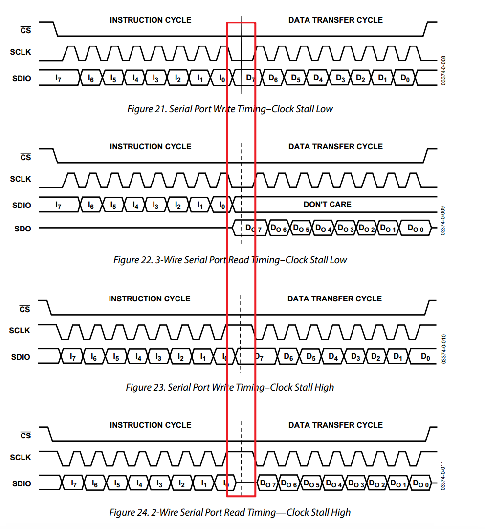 【STC8】AD9951_clock stall high-CSDN博客