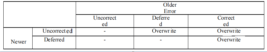 国产Hygon处理器MCA架构总结-CSDN博客