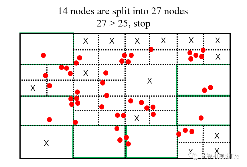 VSLAM系列原创04讲 | 四叉树实现ORB特征点均匀化分布：原理+代码_均匀化提取orb特征点-CSDN博客