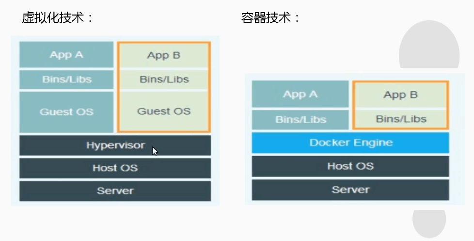 Docker学习与使用_registry-mirrors-CSDN博客