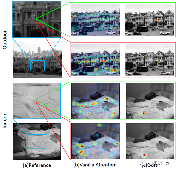CVPR'23开源 | 超越LoFTR！大尺度变化下的特征匹配！-CSDN博客