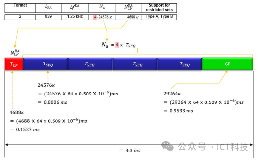 5G NR系列文章-5G RACH简介（RACH前导码格式-连载第4篇）_nr 前导码-CSDN博客