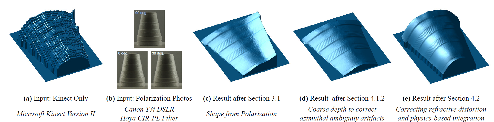 Polarized 3D 笔记_shape from polarization: a method for solving zeni-CSDN博客