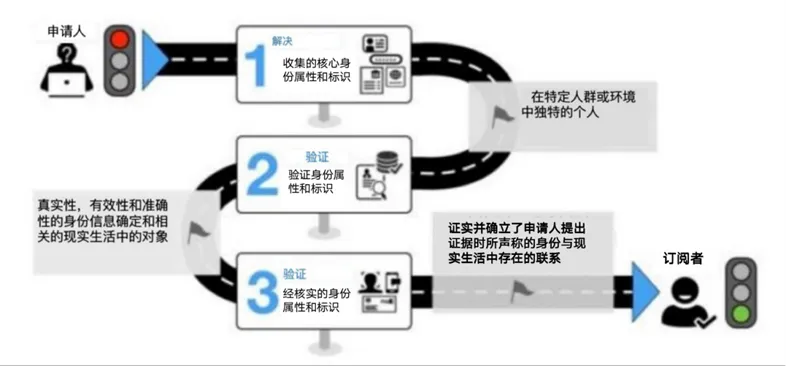 CSA发布|《面向IAM的零信任原则与指南》-CSDN博客