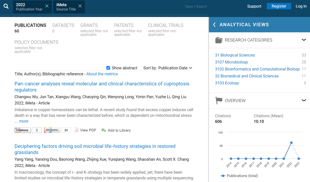 iMeta | 2022年iMeta论文平均引用超过10次-CSDN博客