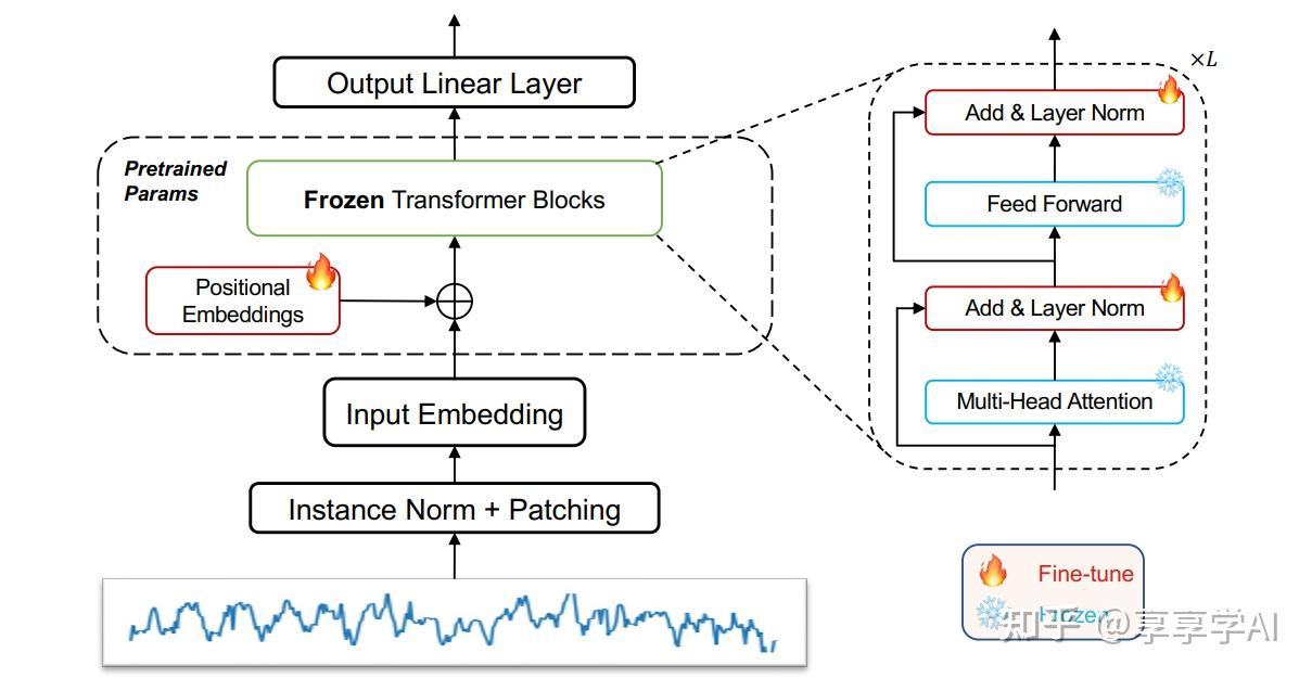 时空数据挖掘新思路！25篇顶会论文汇总，含2024最新！_fully-connected spatial-temporal graph for ...