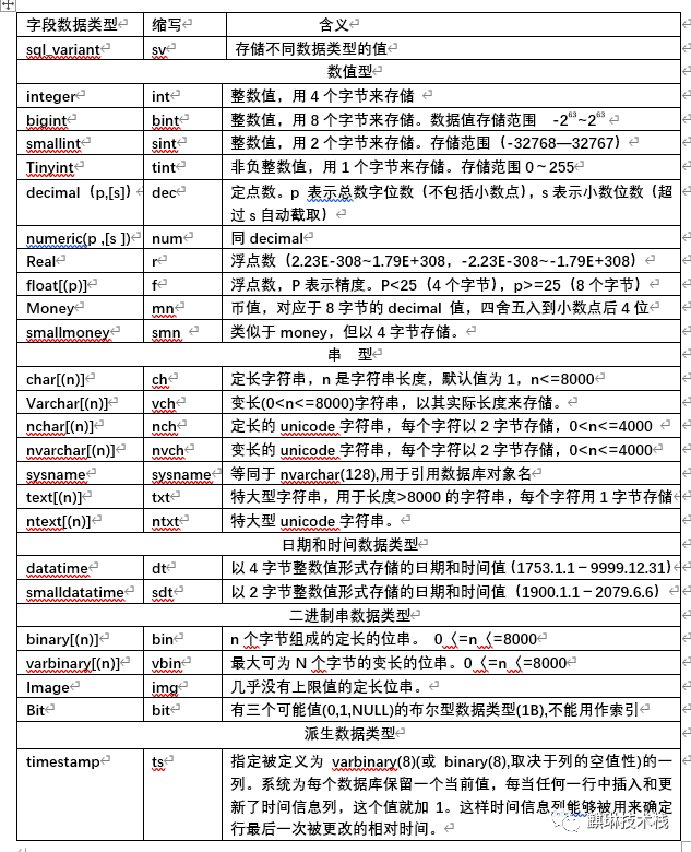 Sqlserver Int转varcharsql Server 常用数据类型讲解 Csdn博客