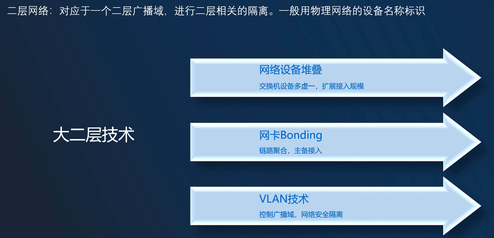 8、ZStack云平台扁平网络配置实践_扁平网络路由算法-CSDN博客