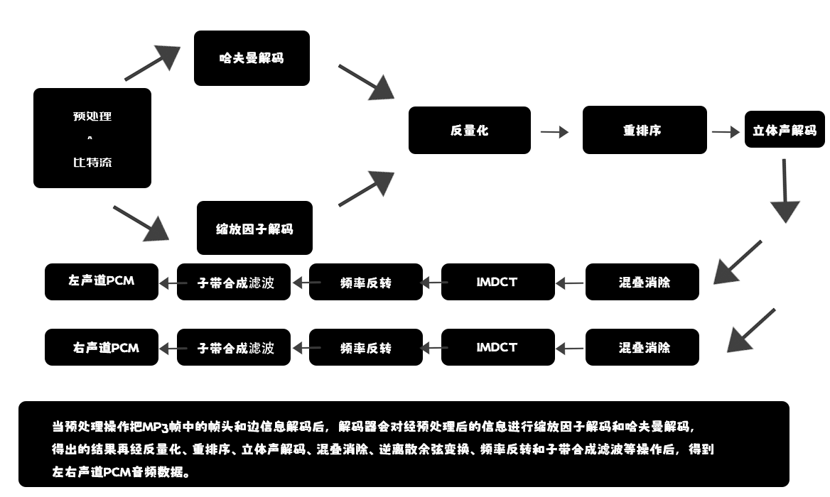 Java Mp3转化WAV/PCM音频数据,解码详细解析,提取每一帧数据集合/比特流/播放，一行代码!_java mp3转wav-CSDN博客