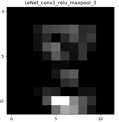 pytorch-MNIST手写数字识别与特征图可视化_手写数字的 mnist 可视化_Red Ross的博客-CSDN博客