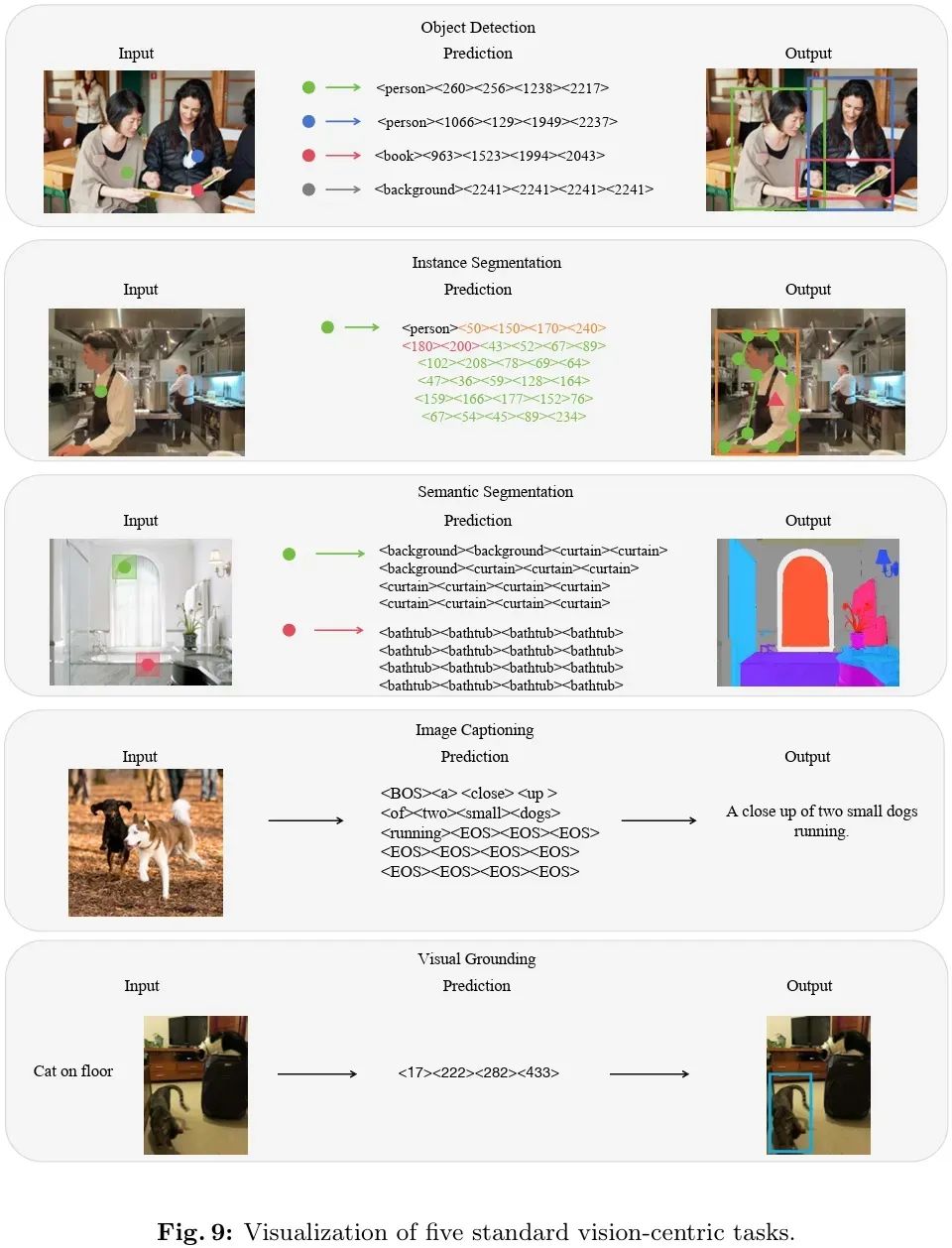 ECCV 2024 | 北大等提出GiT：通用视觉Transformer-CSDN博客