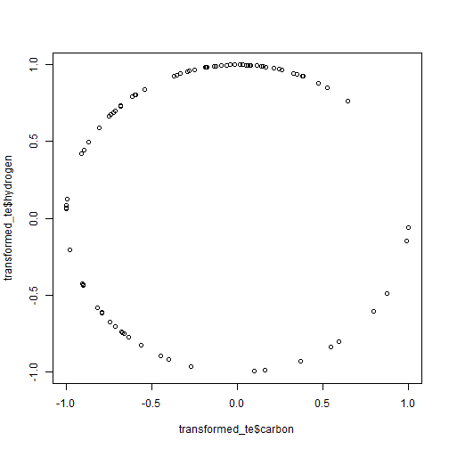 tidymodels-recipes：数据预处理_tidymodels recipe-CSDN博客