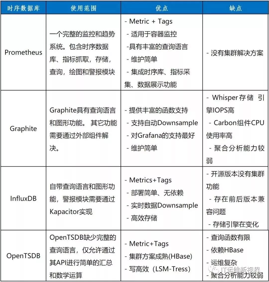 Java时序图工具基于时序数据库,实现百亿级话单实时全景监控分析 Csdn博客