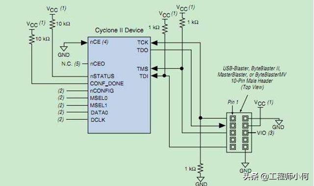 jtag接口_一份很好的JTAG完全解读资料-CSDN博客