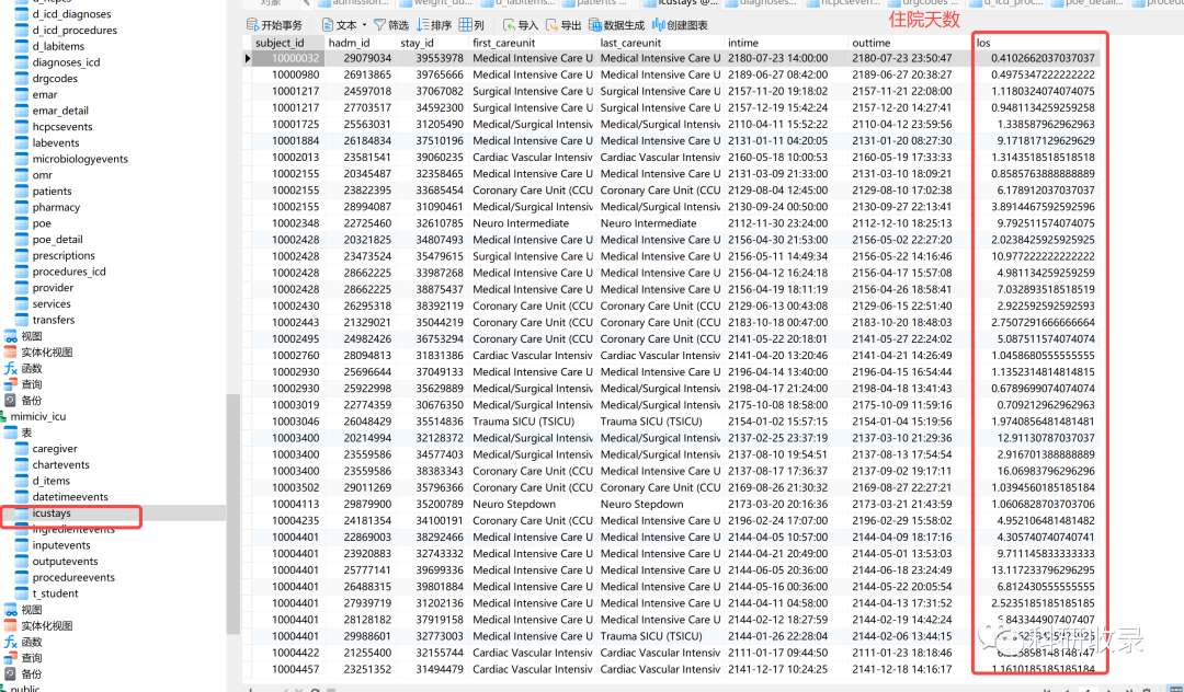 Python连接MIMIC-IV数据库并图表可视化_mimic数据库衍生表格配置-CSDN博客