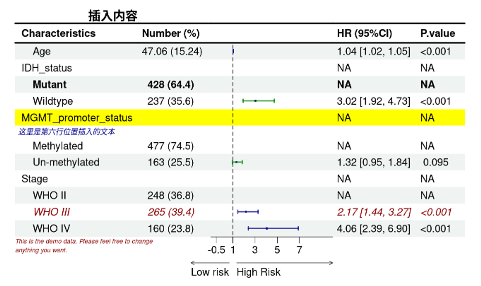 R语言绘图 | 高级森林图（Forest Plot）| 多种方法详解 | 代码注释 + 结果解读-CSDN博客