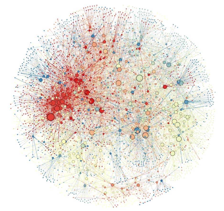 gephi生成网络关系图_共享单车模式分析和社区发现（Networkx+Gephi）—以上海为例...-CSDN博客