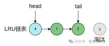 面试被问道：LRU算法的优化手段（一）_lru实现 优化-CSDN博客