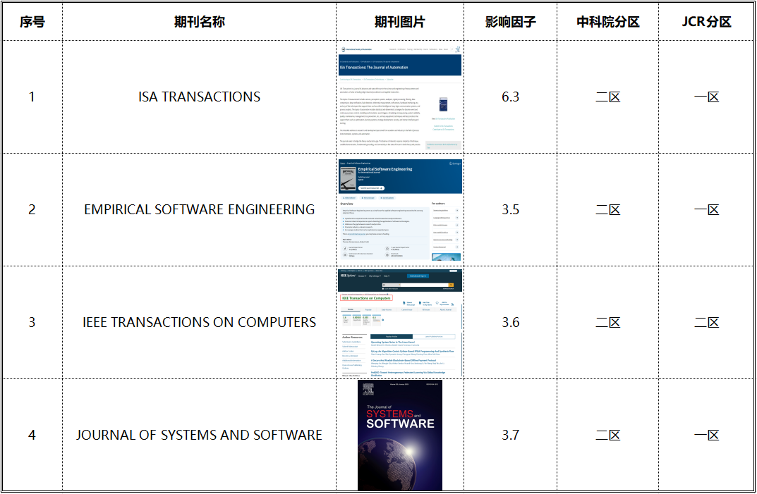 【计算机方向】四本质量超高的中科院二区宝刊，国人发文占比高，还是非OA，晋升首选！_empirical software engineering-CSDN博客