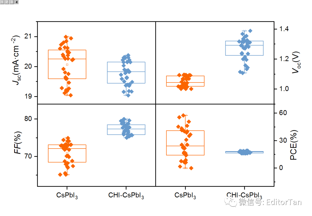 画箱线图_教程：Origin绘制Boxplot箱线图-CSDN博客