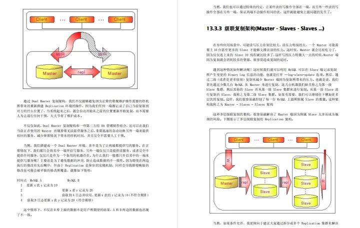 Mysql性能与架构笔记,涵盖基础 优化 架构 Csdn博客