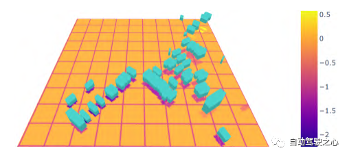 最新SOTA！HeightFormer：深度估计真的必要吗？显式建模BEV空间高度也能搞定！-CSDN博客