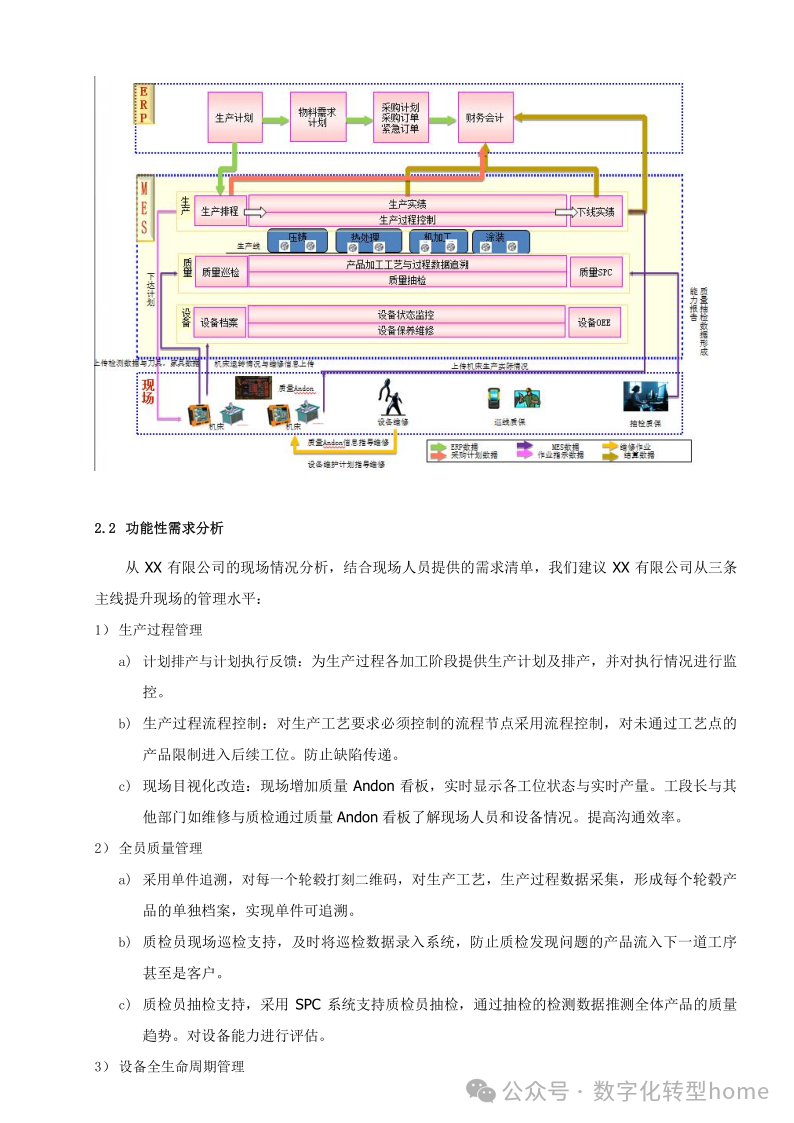 大型制造企业MES制造执行系统建设方案(155页）_mes建设方案-CSDN博客