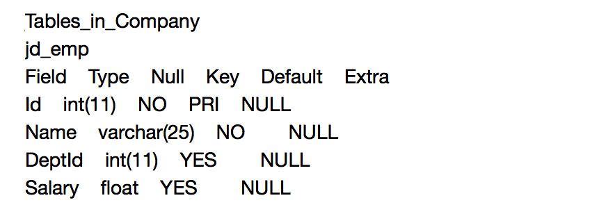 Educoder Mysql数据库 数据库和表的基本操作(一)educodermysql常用操作 Csdn博客
