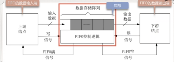 多 bit 数据流传输&FIFO-跨时钟域处理(2)_fifo 跨时钟域-CSDN博客