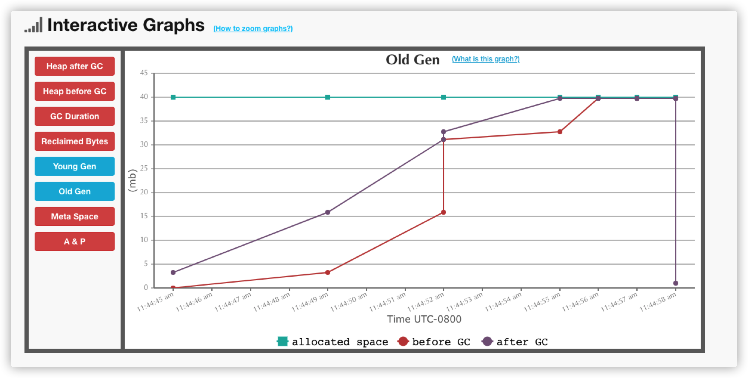 JVM系列之：日志分析工具：GCViewer、VisualVM、GCeasy_gc日志分析工具-CSDN博客