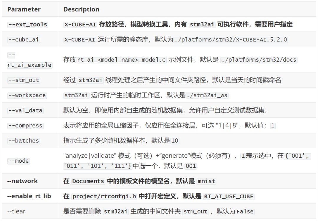 RT-Thread AI kit开源：轻松实现一键部署AI模型至 RT-Thread-CSDN博客