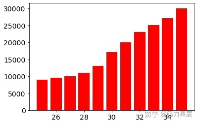 python怎么交换xy轴_Python全栈之路-15-matplotlib_weixin_39740283的博客-CSDN博客