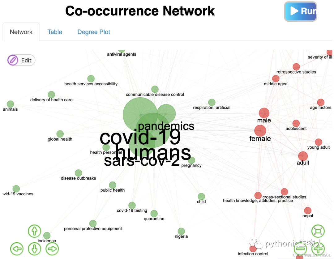 bibliometrix: 从千万篇论文中挖掘出最值得读的那一篇！-CSDN博客