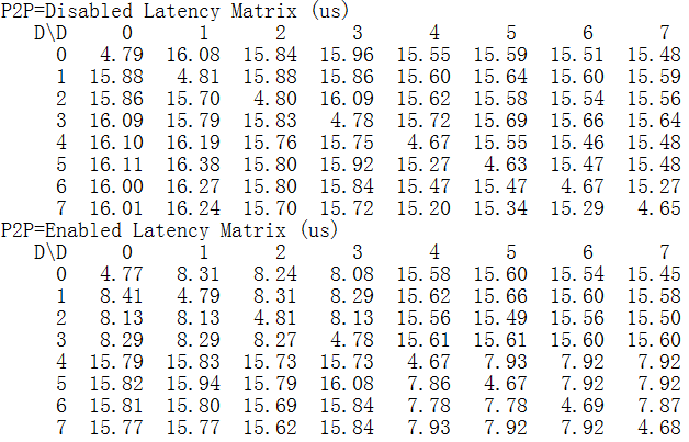 浅析GPU通信技术：GPUDirect P2P-CSDN博客