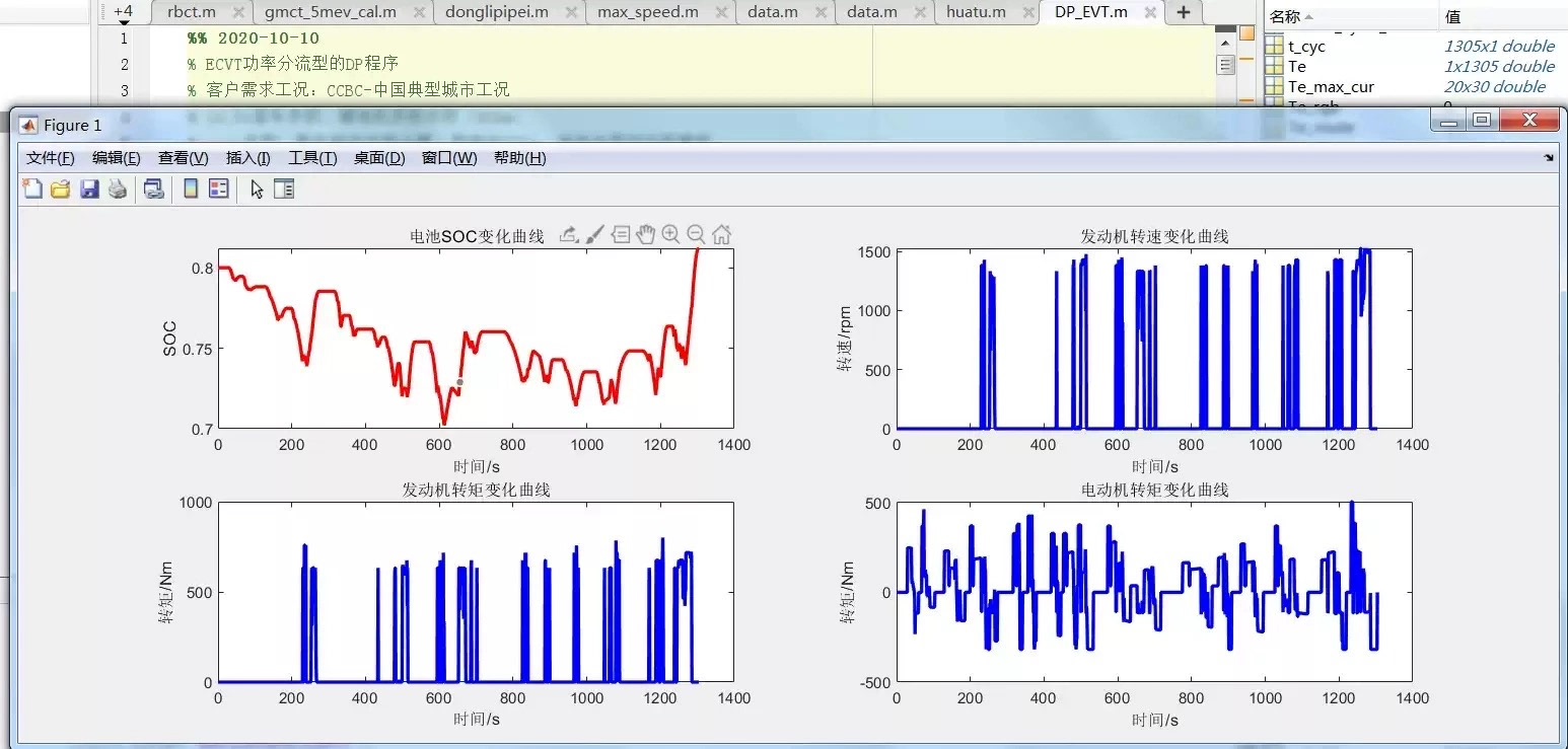 基于DP动态规划的全局 优能量管理策略，程序为MATLAB m编程完成，大约700行左右。 1.车辆构_dp动态规划能量管理-CSDN博客