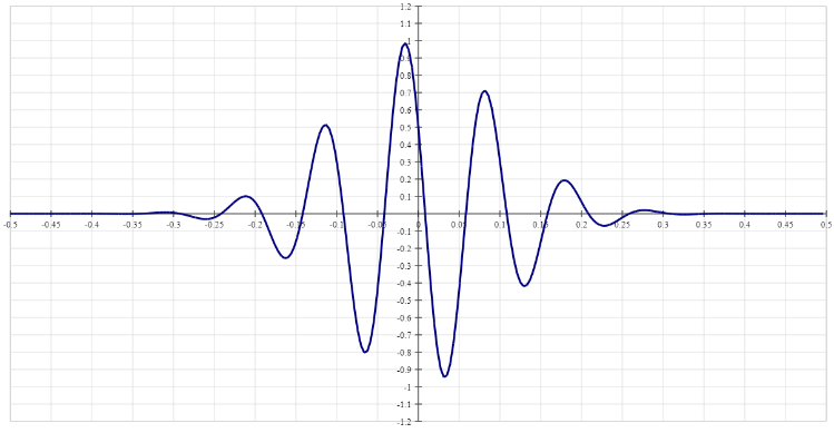 离散时间傅立叶变换（DTFT）_特定周期的dtft变换的值-CSDN博客