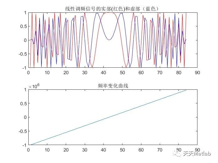 基于matlab实现16个调频脉冲信号的产生、脉冲压缩、MTI、MTD、CFAR等信号处理算法_mti matlab-CSDN博客