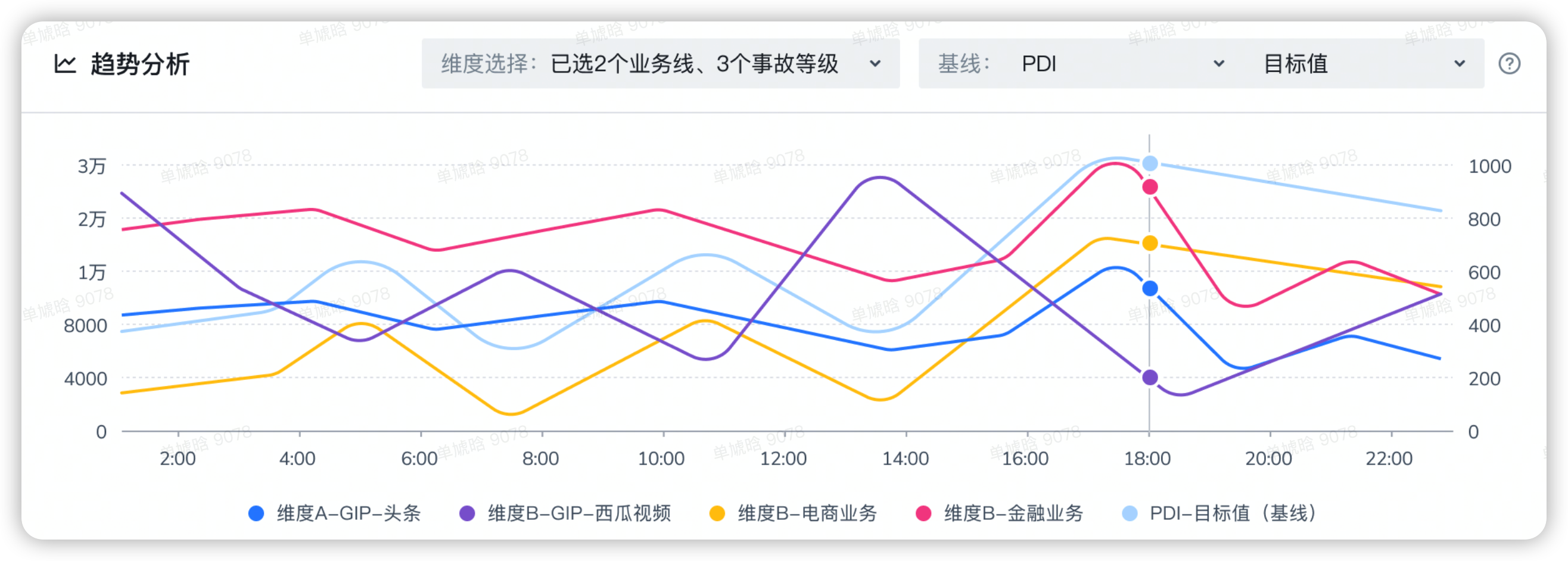 DevMind：构建效能提升的“导航仪”和“发动机”，实现从数据到价值的跃迁-CSDN博客