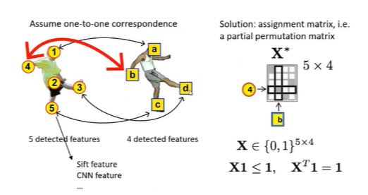 讲座笔记：图匹配 Graph Matching 问题 机器学习and组合优化neural Graph Matching Network