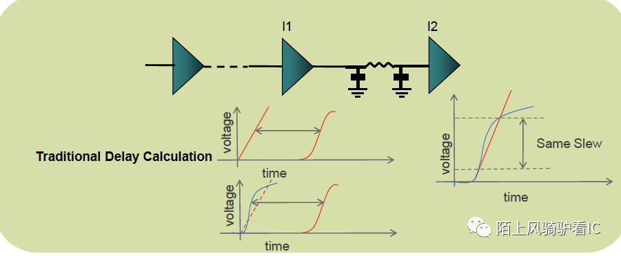 STA | Advanced Waveform Propagation-CSDN博客