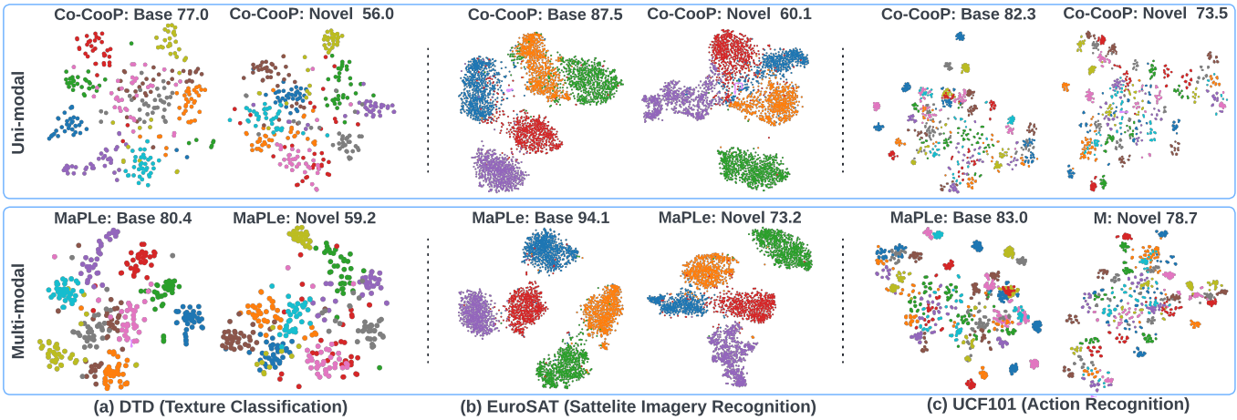 论文解读：MaPLe: Multi-modal Prompt Learning-CSDN博客