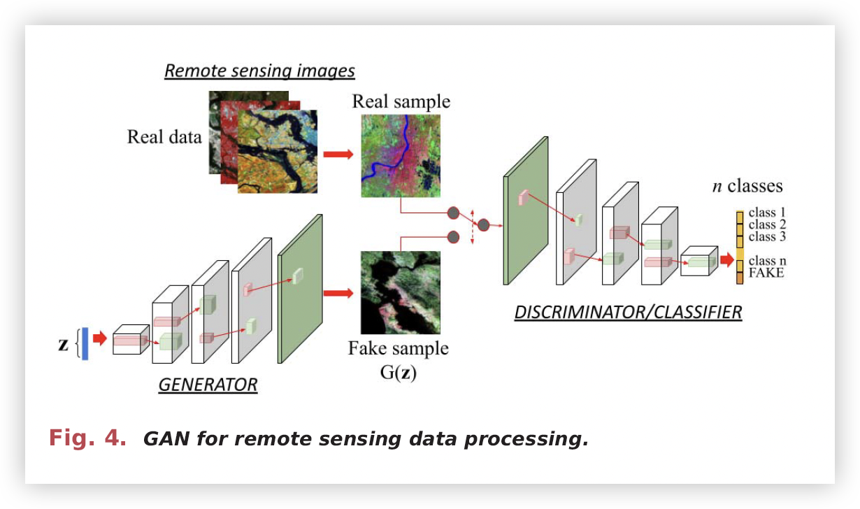 分布式遥感图像处理综述：Distributed Deep Learning for Remote Sensing Data Interpretation_deep learning in ...
