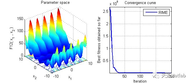 基于雾凇冰物理现象优化算法RIME求解单目标优化问题附matlab代码_rime优化算法-CSDN博客