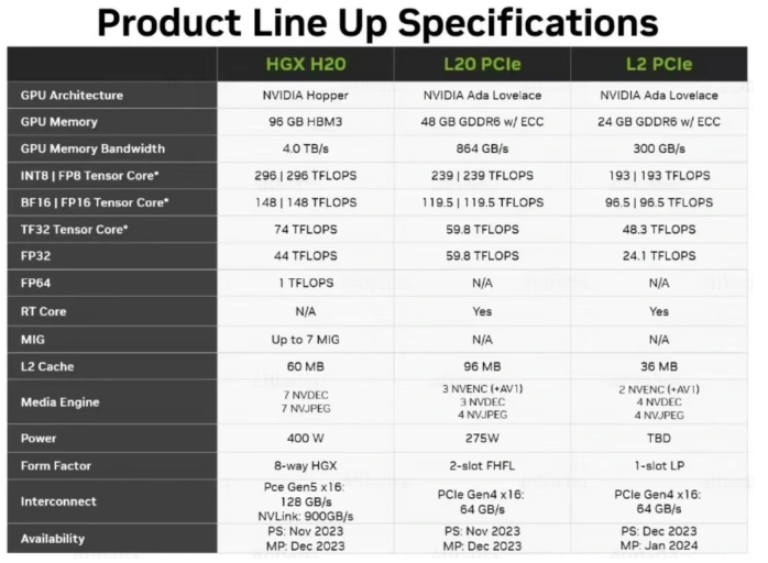 L20 实测，3090 vs L20 孰强孰弱？_人工智能_派欧算力云-GitCode 开源社区
