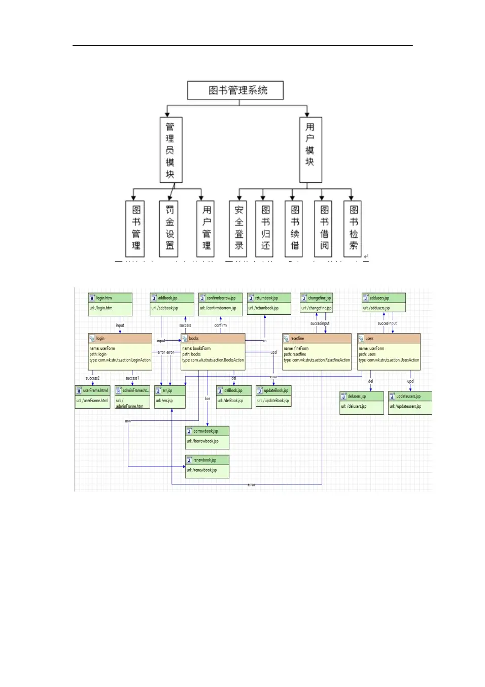 JAVAWEB大作业报告书及源码——基于 Struts 的图书管理系统_java课程设计实验报告csdn-CSDN博客