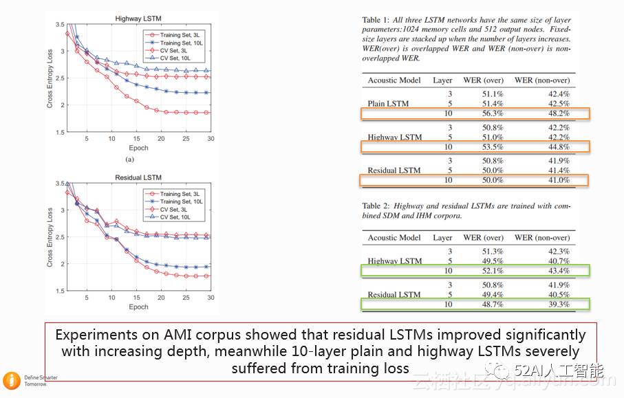 语音识别技术之声学模型-CSDN博客