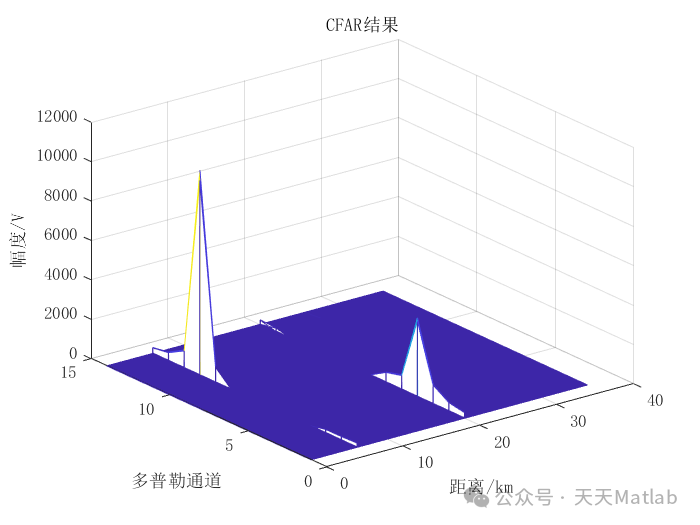 【雷达】基于Matlab实现线性调频信号产生、脉冲压缩、MTI、MTD、CFAR，可成功检测出目标_雷达mti与mtd的区别-CSDN博客