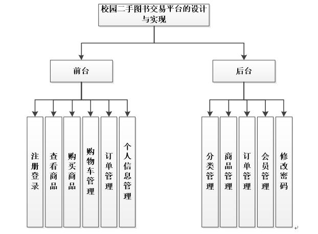 968 基于web的校园二手图书交易平台毕业设计校园二手图书交易平台 系统测试 Csdn博客 